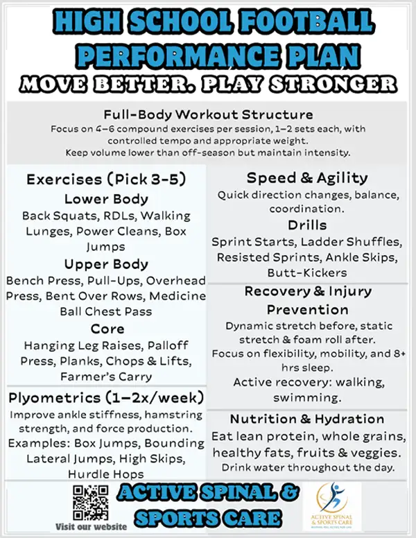Football Plan- Active Spinal & Sports Care, Inc.